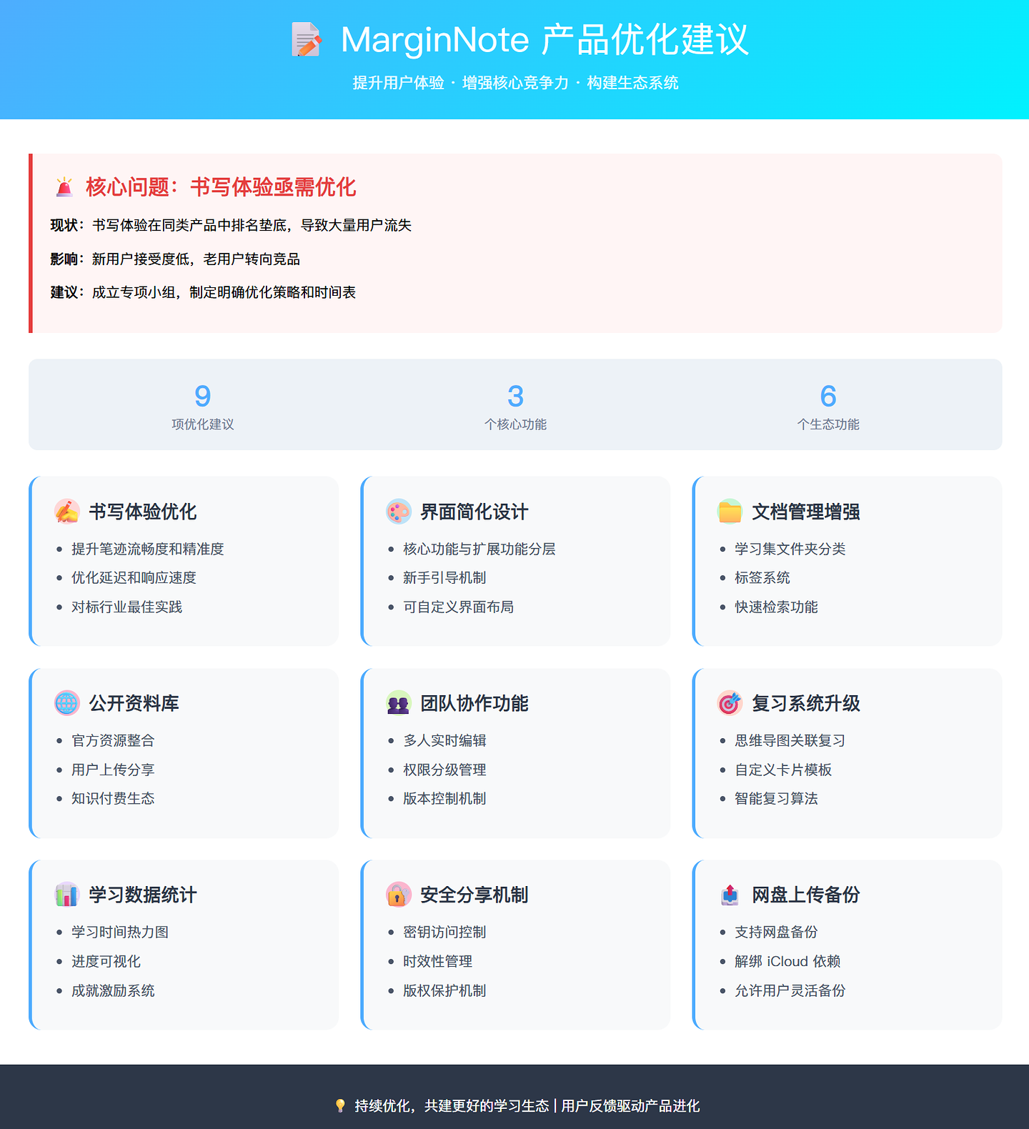 MarginNote 产品优化建议书【MN许愿池🌠】 - 场景建议 - MarginNote 中文社区